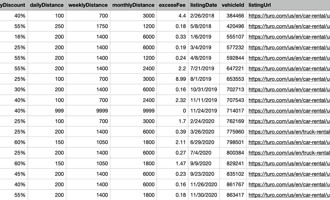 Raptor Explorer - Car data analytics for Turo