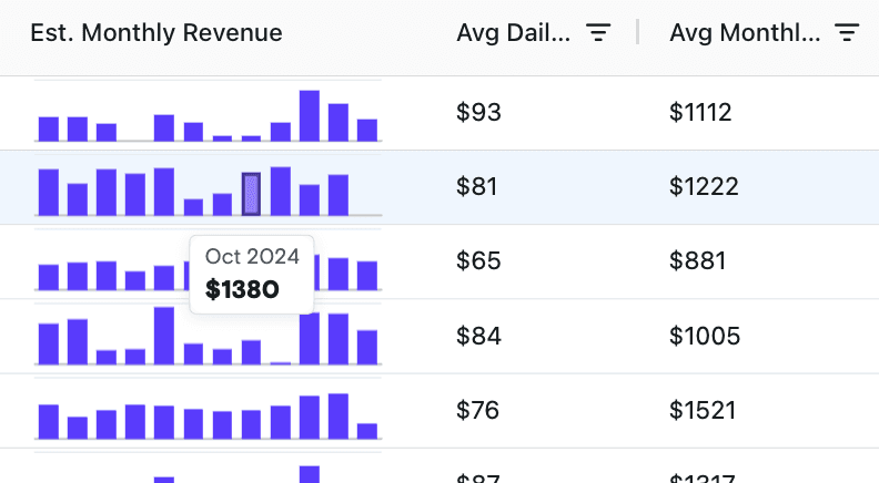 Raptor Explorer - Car data analytics for Turo
