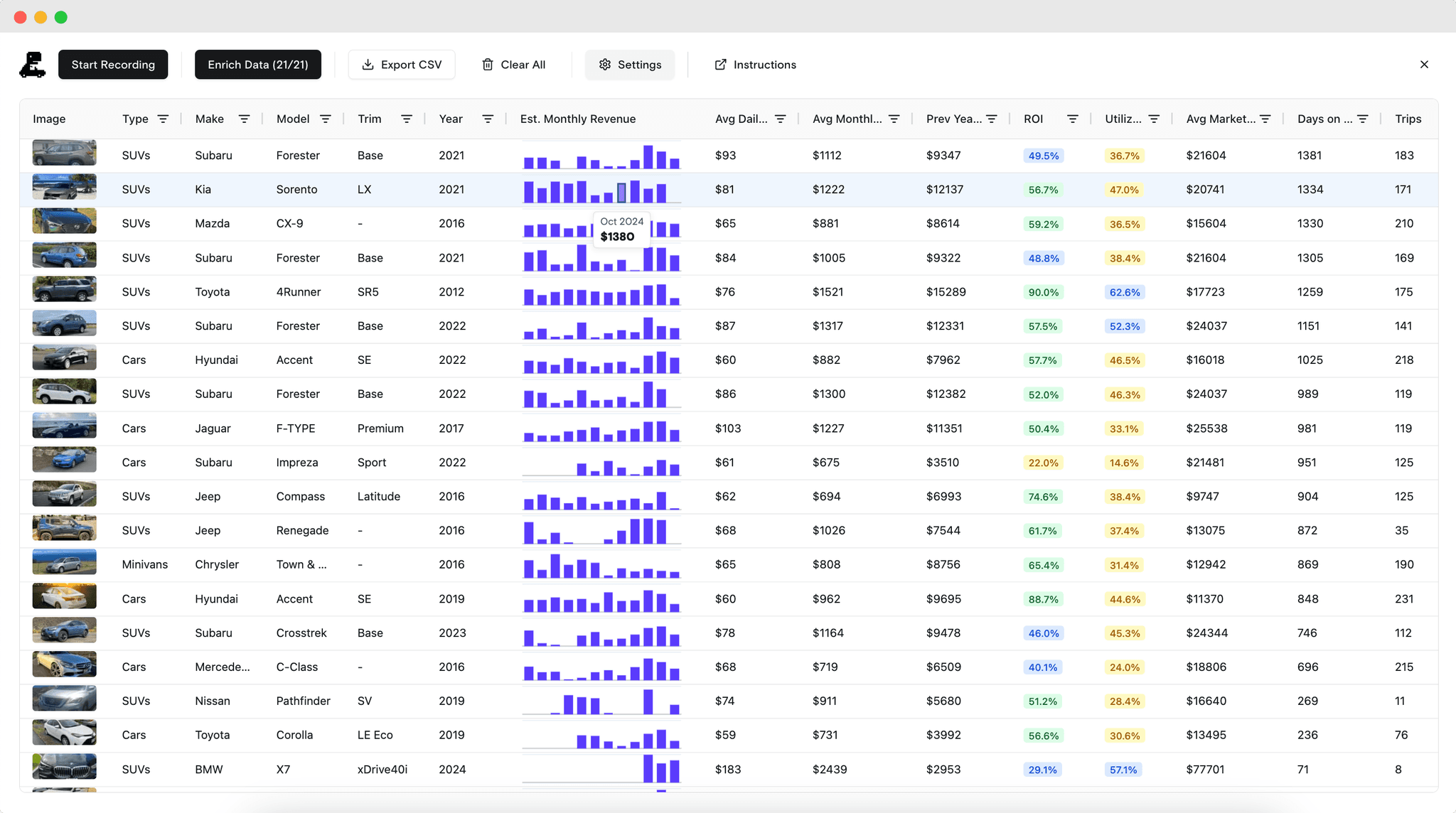 Raptor Explorer - Car data analytics for Turo